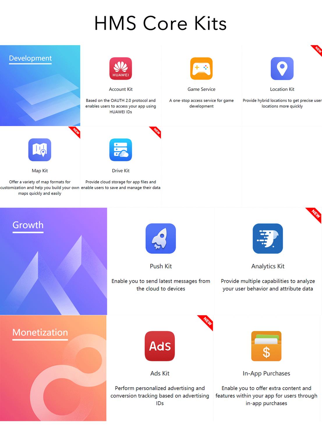 HMS Core! Here are What You Want to Know | HONOR CLUB (UK)